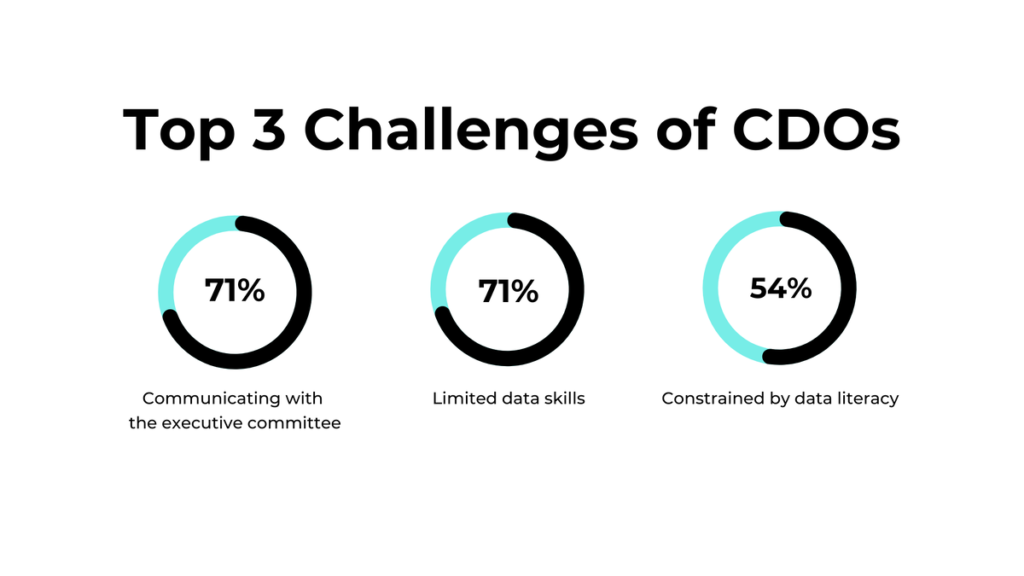 Acquiring the data talent needed to achieve your data strategy - DataIQ